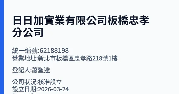 日日加實業有限公司板橋忠孝分公司的照片-統編 62188198(新北市) 公司登記資料與營業項目詳細圖表