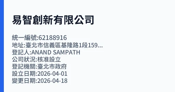 易智創新有限公司的照片-統編 62188916(臺北市) 公司登記資料與營業項目詳細圖表
