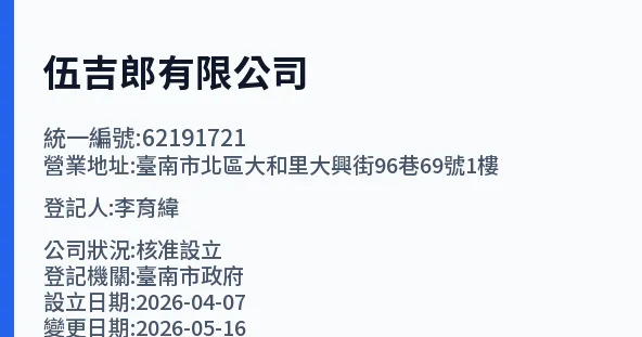 伍吉郎有限公司的照片-統編 62191721(臺南市) 公司登記資料與營業項目詳細圖表
