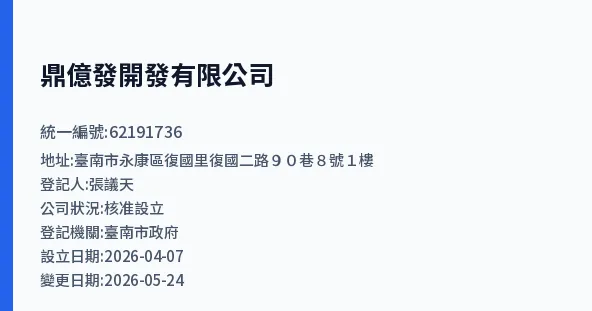 鼎億發開發有限公司的照片-統編 62191736(臺南市) 公司登記資料與營業項目詳細圖表