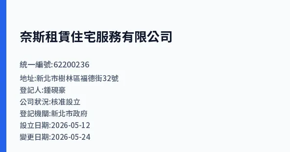 奈斯租賃住宅服務有限公司的照片-統編 62200236(新北市) 公司登記資料與營業項目詳細圖表