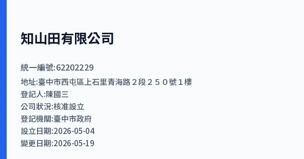 知山田有限公司的照片-統編 62202229(臺中市) 公司登記資料與營業項目詳細圖表