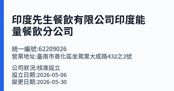印度先生餐飲有限公司印度能量餐飲分公司的照片-統編 62209026(臺南市) 公司登記資料與營業項目詳細圖表