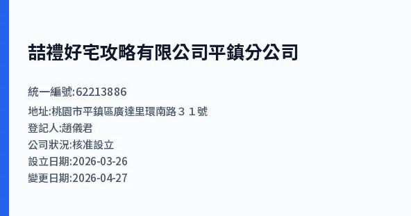 喆禮好宅攻略有限公司平鎮分公司的照片-統編 62213886(桃園市) 公司登記資料與營業項目詳細圖表