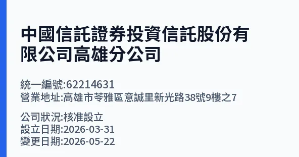 中國信託證券投資信託股份有限公司高雄分公司的照片-統編 62214631(高雄市) 公司登記資料與營業項目詳細圖表