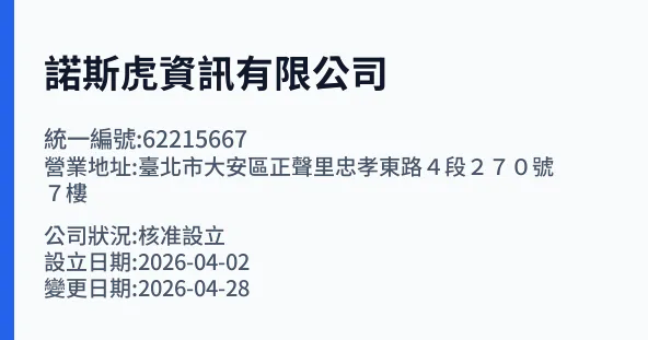 諾斯虎資訊有限公司的照片-統編 62215667(臺北市) 公司登記資料與營業項目詳細圖表