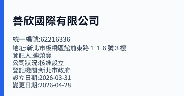 善欣國際有限公司的照片-統編 62216336(新北市) 公司登記資料與營業項目詳細圖表