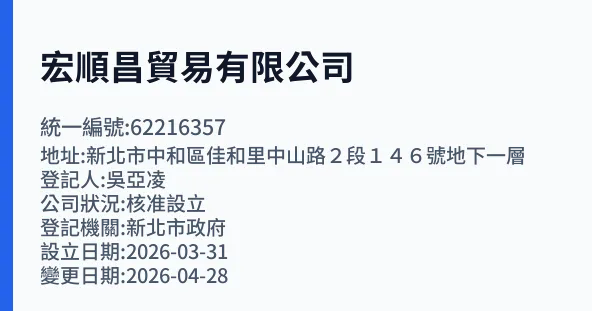 宏順昌貿易有限公司的照片-統編 62216357(新北市) 公司登記資料與營業項目詳細圖表