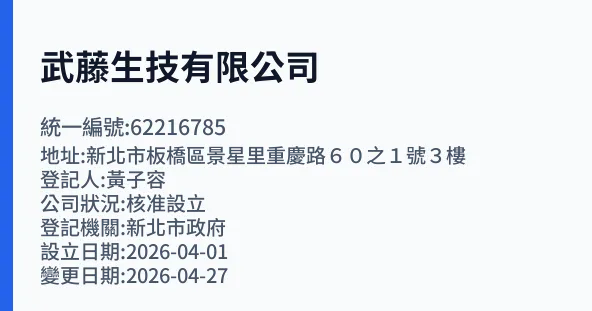武藤生技有限公司的照片-統編 62216785(新北市) 公司登記資料與營業項目詳細圖表