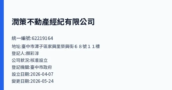 潤策不動產經紀有限公司的照片-統編 62219164(臺中市) 公司登記資料與營業項目詳細圖表