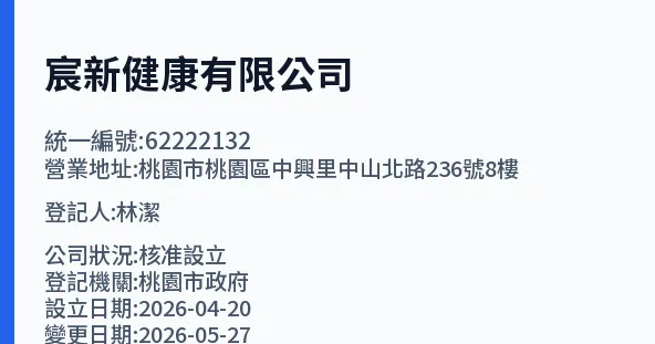 宸新健康有限公司的照片-統編 62222132(桃園市) 公司登記資料與營業項目詳細圖表