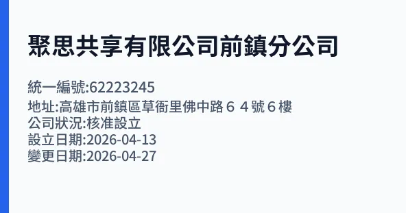 聚思共享有限公司前鎮分公司的照片-統編 62223245(高雄市) 公司登記資料與營業項目詳細圖表