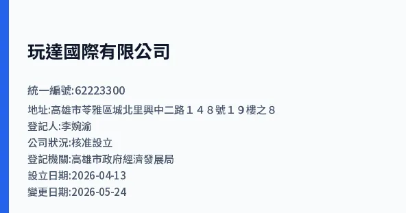 玩達國際有限公司的照片-統編 62223300(高雄市) 公司登記資料與營業項目詳細圖表