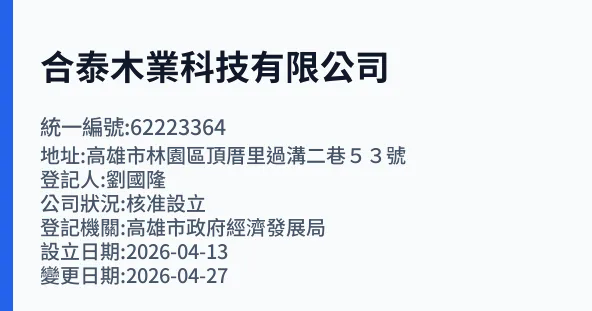 合泰木業科技有限公司的照片-統編 62223364(高雄市) 公司登記資料與營業項目詳細圖表