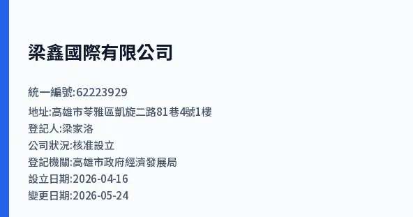 梁鑫國際有限公司的照片-統編 62223929(高雄市) 公司登記資料與營業項目詳細圖表