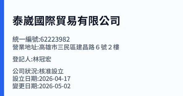 泰崴國際貿易有限公司的照片-統編 62223982(高雄市) 公司登記資料與營業項目詳細圖表