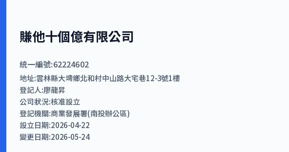 賺他十個億有限公司的照片-統編 62224602(雲林縣) 公司登記資料與營業項目詳細圖表