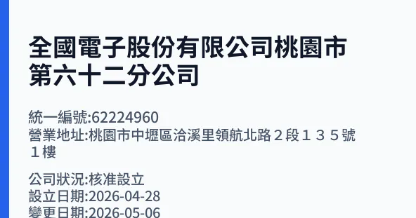 全國電子股份有限公司桃園市第六十二分公司的照片-統編 62224960(桃園市) 公司登記資料與營業項目詳細圖表