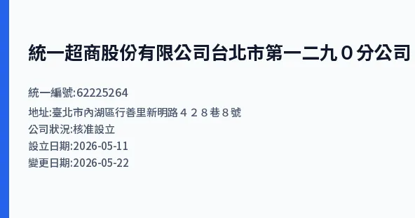 統一超商股份有限公司台北市第一二九0分公司的照片-統編 62225264(臺北市) 公司登記資料與營業項目詳細圖表