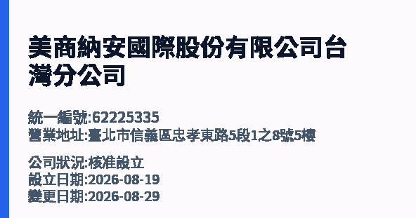 美商納安國際股份有限公司台灣分公司的照片-統編 62225335(臺北市) 公司登記資料與營業項目詳細圖表