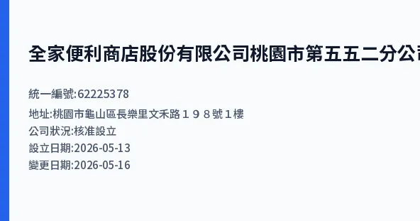 全家便利商店股份有限公司桃園市第五五二分公司的照片-統編 62225378(桃園市) 公司登記資料與營業項目詳細圖表