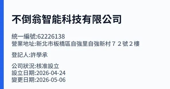 不倒翁智能科技有限公司的照片-統編 62226138(新北市) 公司登記資料與營業項目詳細圖表
