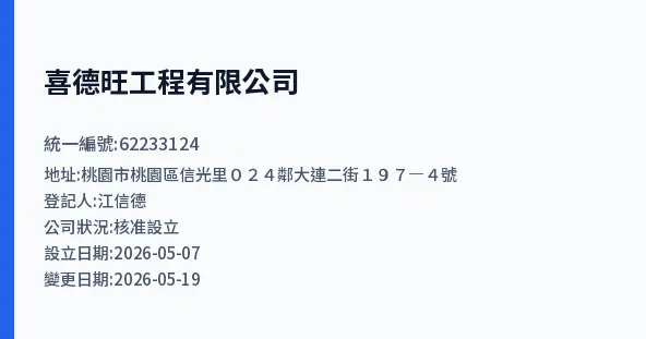 喜德旺工程有限公司的照片-統編 62233124(桃園市) 公司登記資料與營業項目詳細圖表