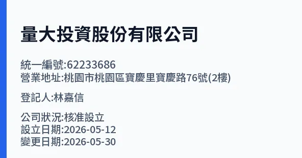 量大投資股份有限公司的照片-統編 62233686(桃園市) 公司登記資料與營業項目詳細圖表