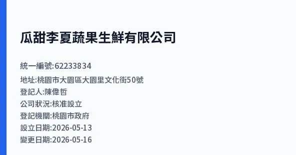 瓜甜李夏蔬果生鮮有限公司的照片-統編 62233834(桃園市) 公司登記資料與營業項目詳細圖表