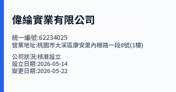 偉綸實業有限公司的照片-統編 62234025(桃園市) 公司登記資料與營業項目詳細圖表