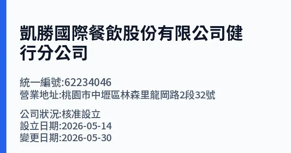 凱勝國際餐飲股份有限公司健行分公司的照片-統編 62234046(桃園市) 公司登記資料與營業項目詳細圖表
