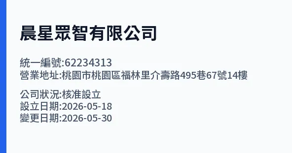 晨星眾智有限公司的照片-統編 62234313(桃園市) 公司登記資料與營業項目詳細圖表