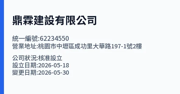 鼎霖建設有限公司的照片-統編 62234550(桃園市) 公司登記資料與營業項目詳細圖表