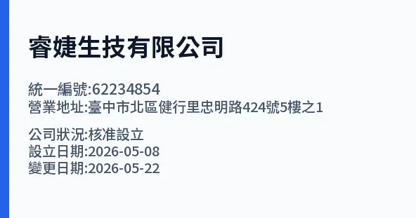 睿婕生技有限公司的照片-統編 62234854(臺中市) 公司登記資料與營業項目詳細圖表