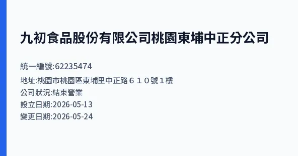 九初食品股份有限公司桃園東埔中正分公司的照片-統編 62235474(桃園市) 公司登記資料與營業項目詳細圖表