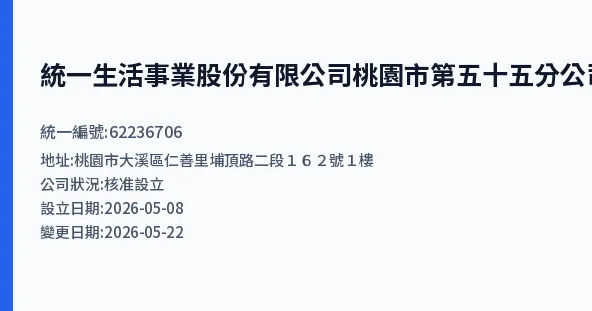 統一生活事業股份有限公司桃園市第五十五分公司的照片-統編 62236706(桃園市) 公司登記資料與營業項目詳細圖表