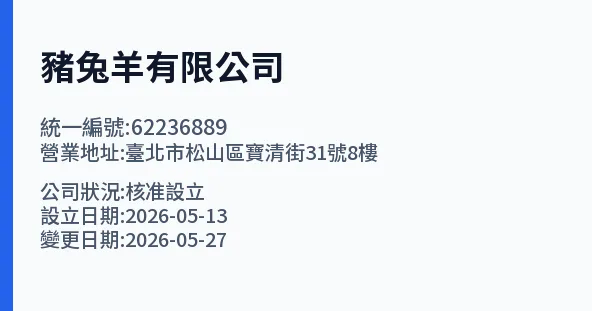 豬兔羊有限公司的照片-統編 62236889(臺北市) 公司登記資料與營業項目詳細圖表