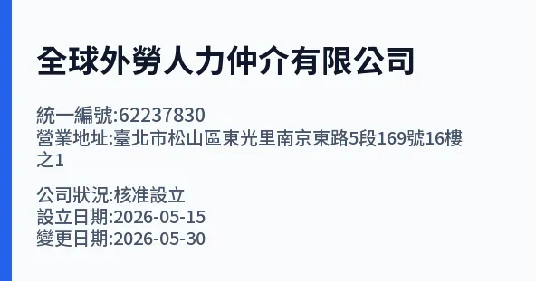 全球外勞人力仲介有限公司的照片-統編 62237830(臺北市) 公司登記資料與營業項目詳細圖表