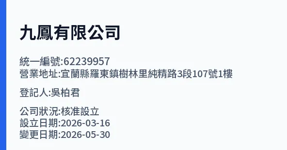 九鳳有限公司的照片-統編 62239957(宜蘭縣) 公司登記資料與營業項目詳細圖表