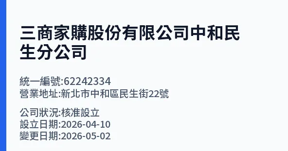 三商家購股份有限公司中和民生分公司的照片-統編 62242334(新北市) 公司登記資料與營業項目詳細圖表