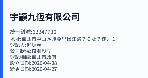 宇顓九恆有限公司的照片-統編 62247730(臺北市) 公司登記資料與營業項目詳細圖表