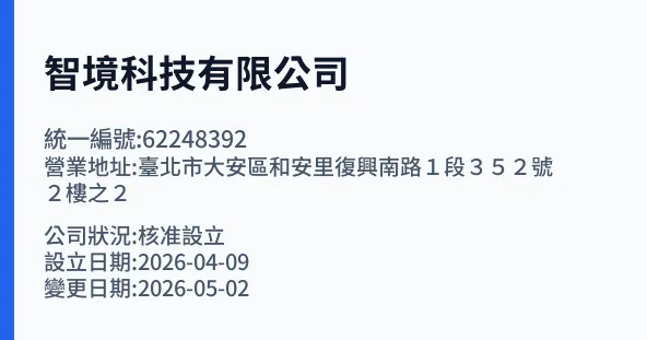 智境科技有限公司的照片-統編 62248392(臺北市) 公司登記資料與營業項目詳細圖表