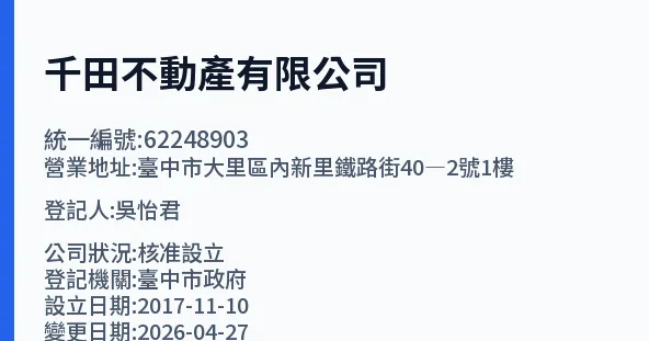 千田不動產有限公司的照片-統編 62248903(臺中市) 公司登記資料與營業項目詳細圖表