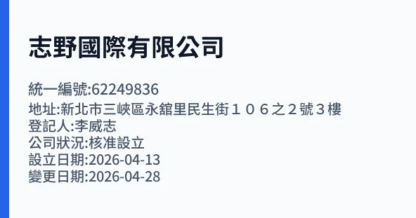 志野國際有限公司的照片-統編 62249836(新北市) 公司登記資料與營業項目詳細圖表