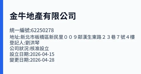 金牛地產有限公司的照片-統編 62250278(新北市) 公司登記資料與營業項目詳細圖表