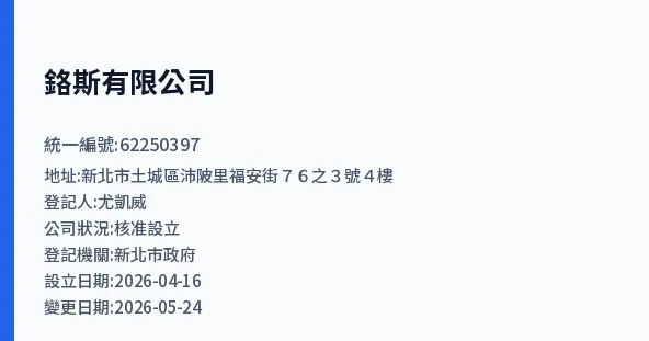 鉻斯有限公司的照片-統編 62250397(新北市) 公司登記資料與營業項目詳細圖表