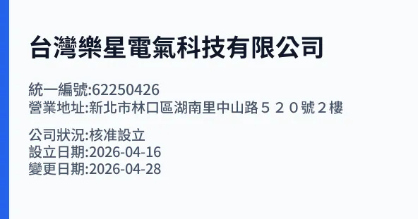 台灣樂星電氣科技有限公司的照片-統編 62250426(新北市) 公司登記資料與營業項目詳細圖表