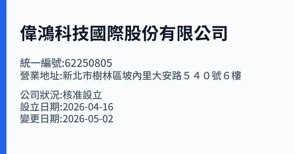 偉鴻科技國際股份有限公司的照片-統編 62250805(新北市) 公司登記資料與營業項目詳細圖表