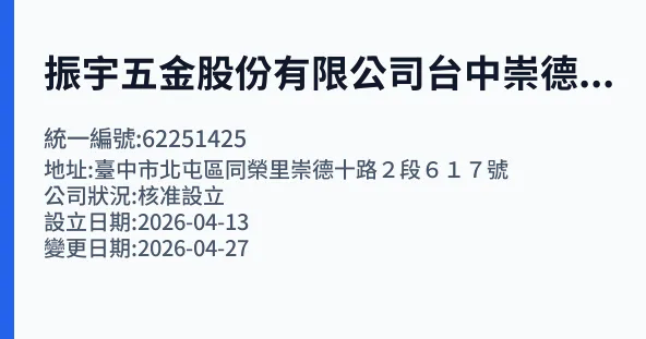 振宇五金股份有限公司台中崇德分公司的照片-統編 62251425(臺中市) 公司登記資料與營業項目詳細圖表