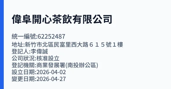 偉阜開心茶飲有限公司的照片-統編 62252487(新竹市) 公司登記資料與營業項目詳細圖表